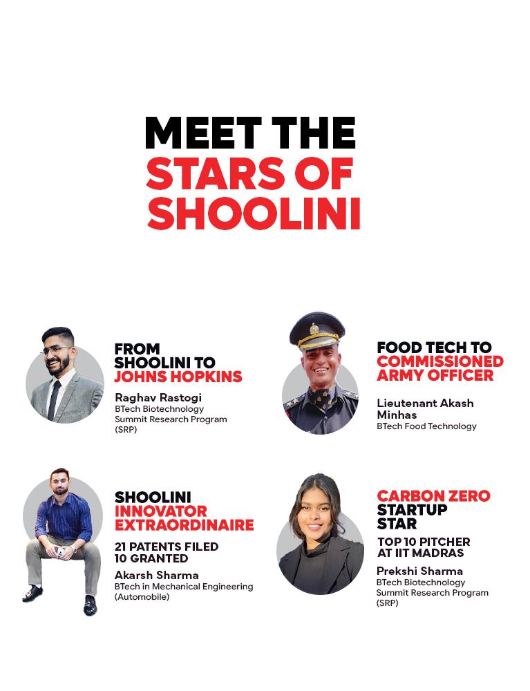 Shoolini University - Best Private University in India