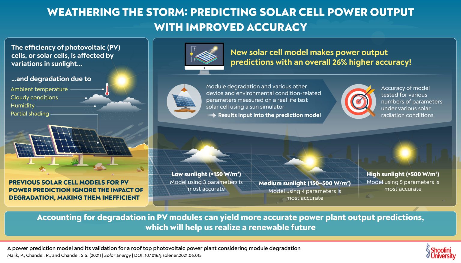 New Model Better Predicts Solar Cell Output Power in All Weather