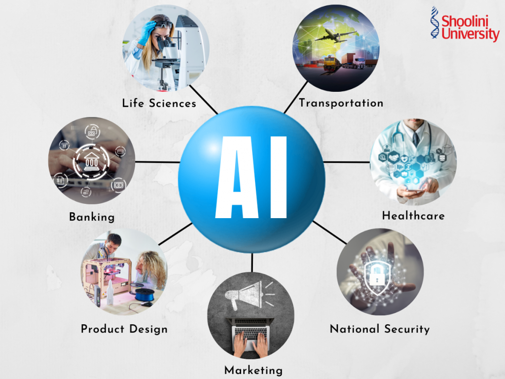 Check how the Applications of AI is Transforming Our World - Shoolini ... Check how the Applications of AI is Transforming Our World - Shoolini ...