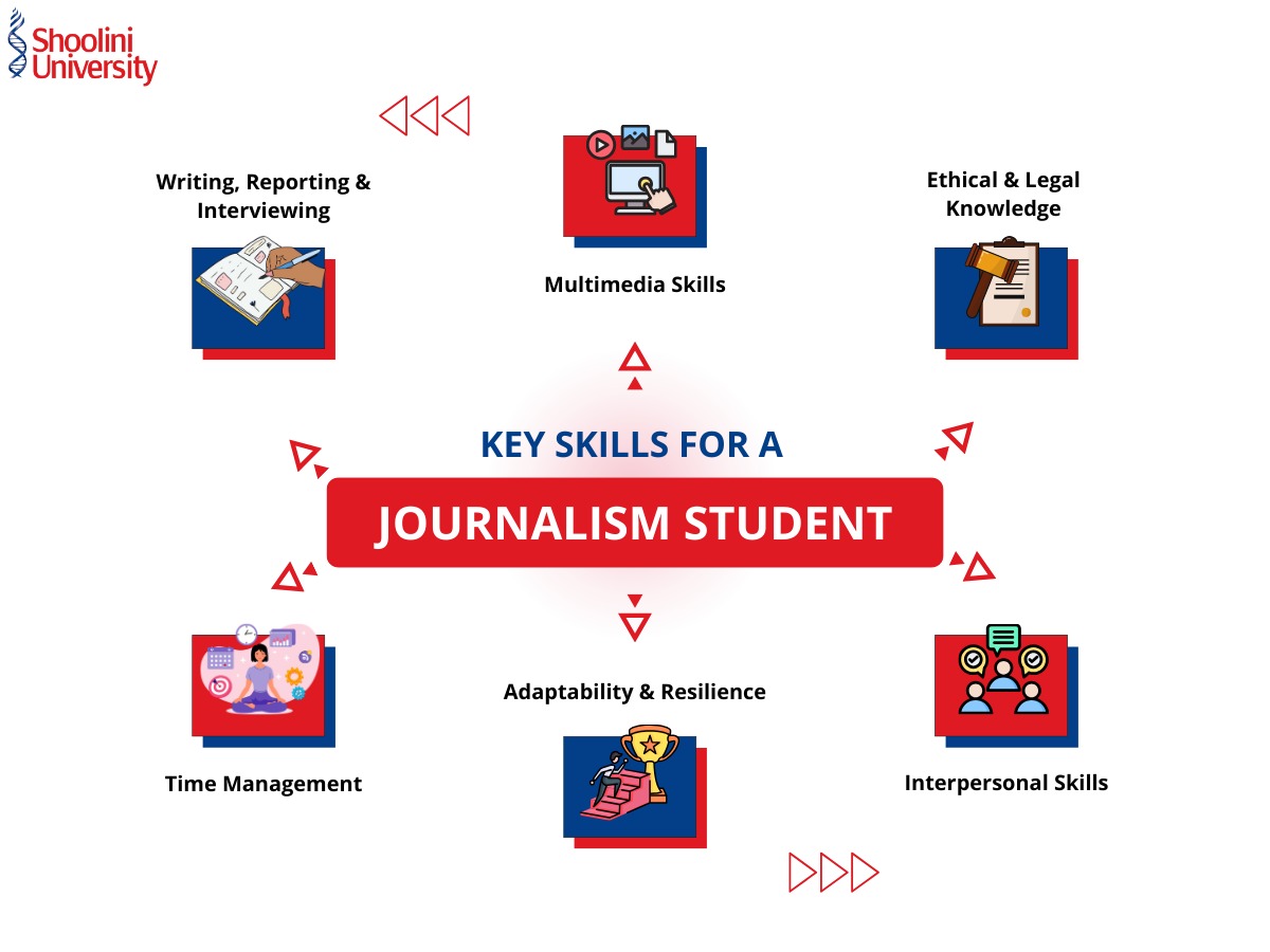 Journalism Courses Ride High on Job Market Trends in 2024 - Shoolini ...