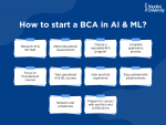 Why BCA in AI & ML is the Future of Computer Science - Shoolini University