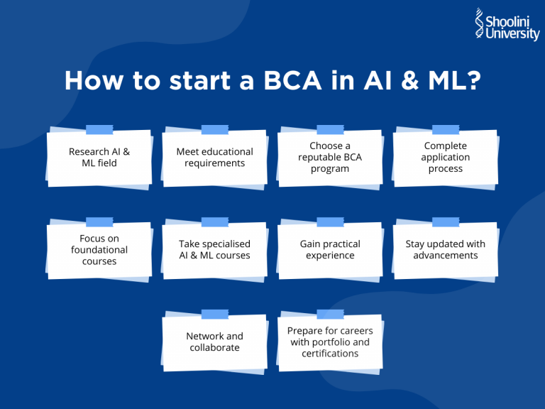 Why BCA in AI & ML is the Future of Computer Science - Shoolini University