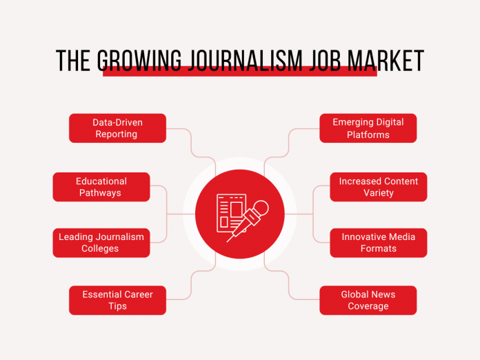 Journalism Job Market: A Growing Landscape - Shoolini University