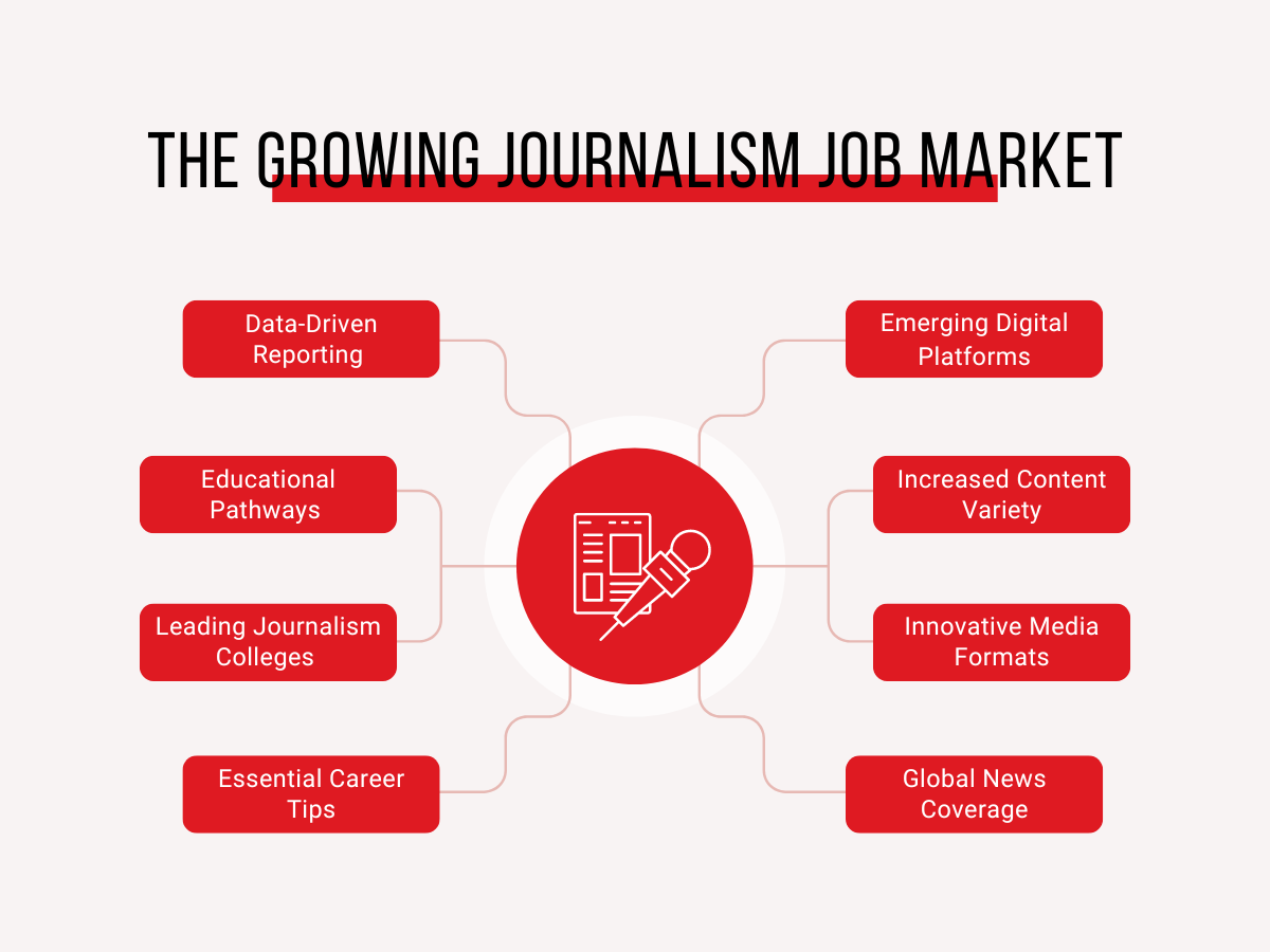 Journalism Job Market: A Growing Landscape - Shoolini University