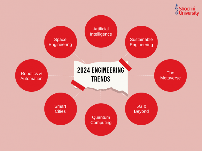 How to Get the Most Out of Your Engineering Degree - Shoolini University