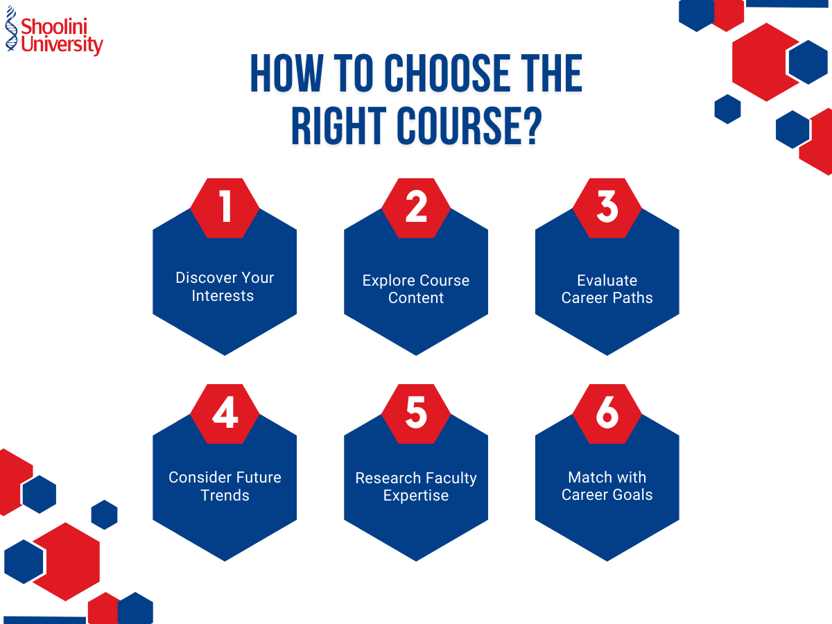 Student Survey: Most Popular Courses at a University? - Shoolini University