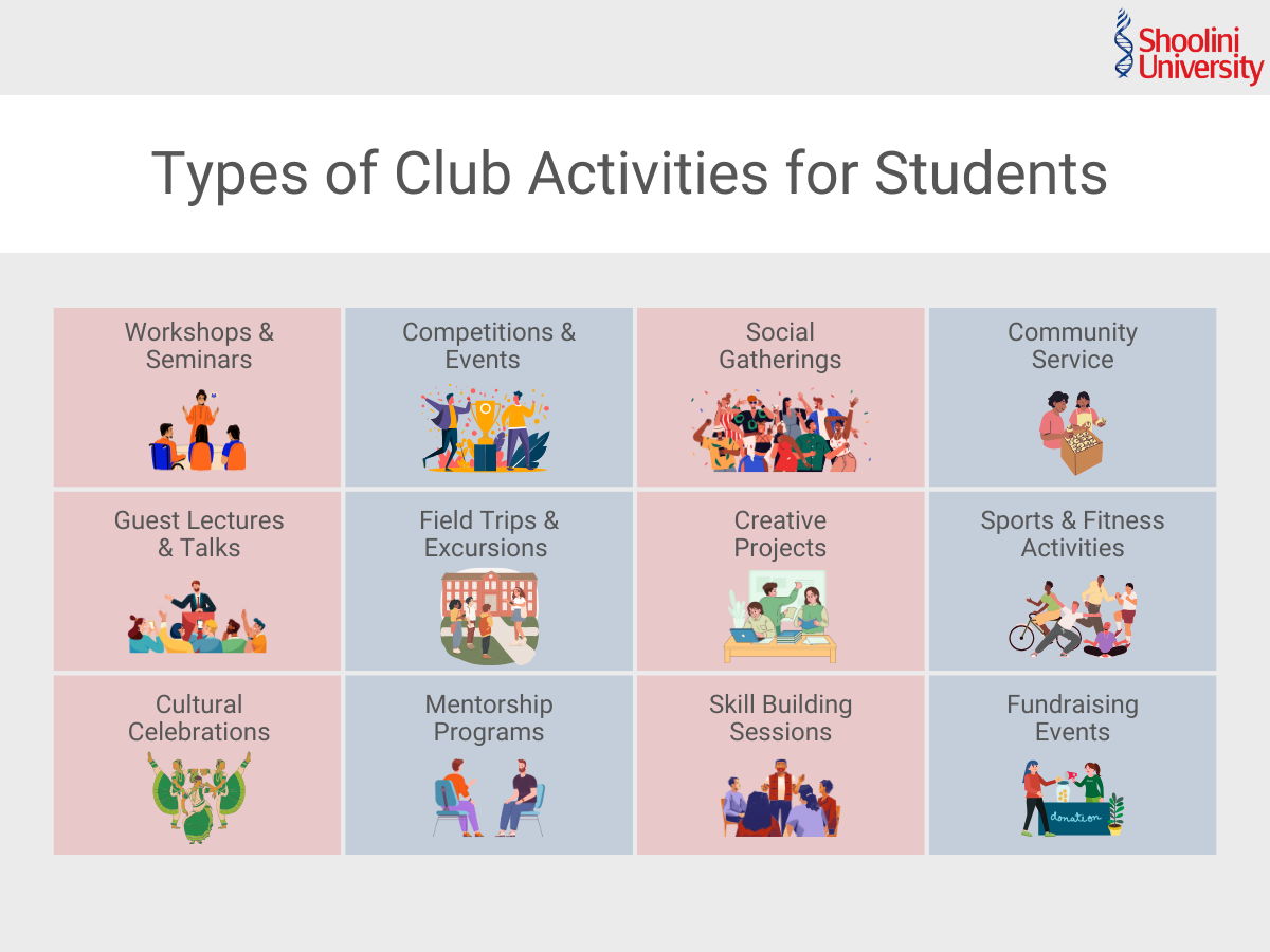 Add Some Zing to Your Life: Join a University Club - Shoolini University
