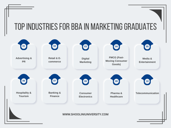 Top 5 Skills You’ll Master with a BBA in Marketing - Shoolini University