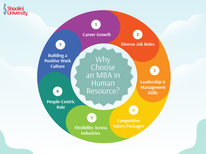 A Complete Guide to Doing an MBA in Human Resource - Shoolini University