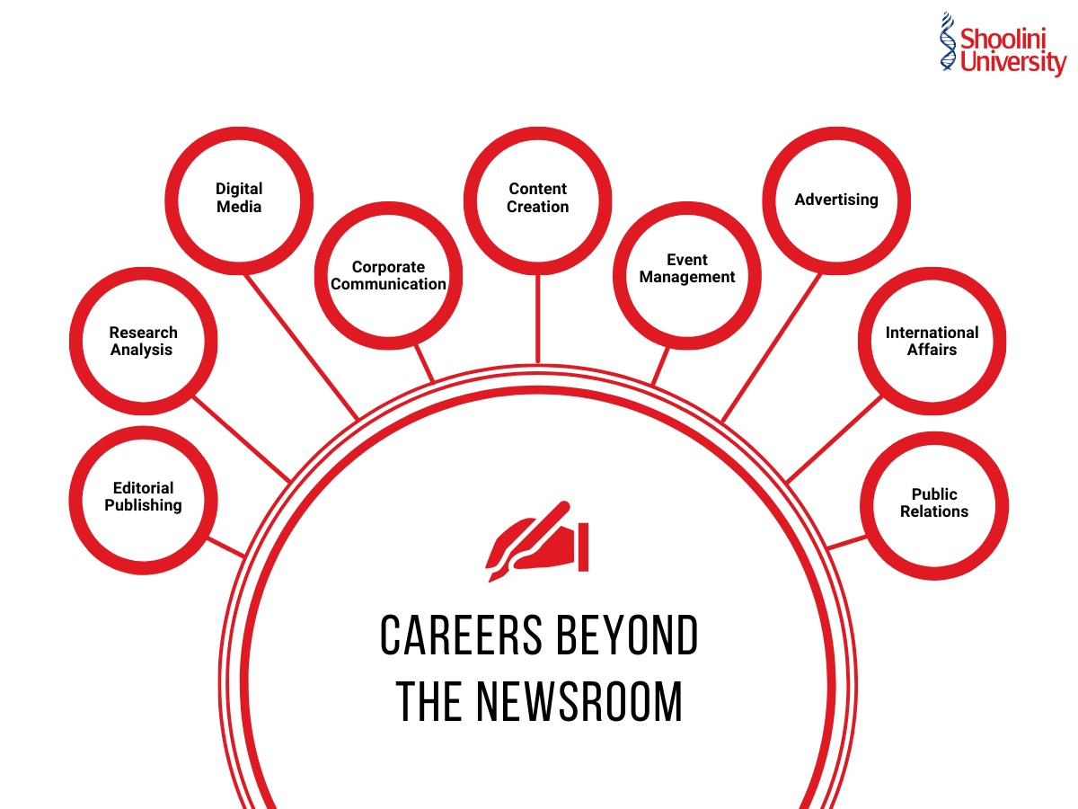 Journalism Careers Beyond the Newsroom - Shoolini University