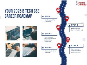 B Tech CSE Trends in India: 2024 Highlights & 2025 Forecast - Shoolini University