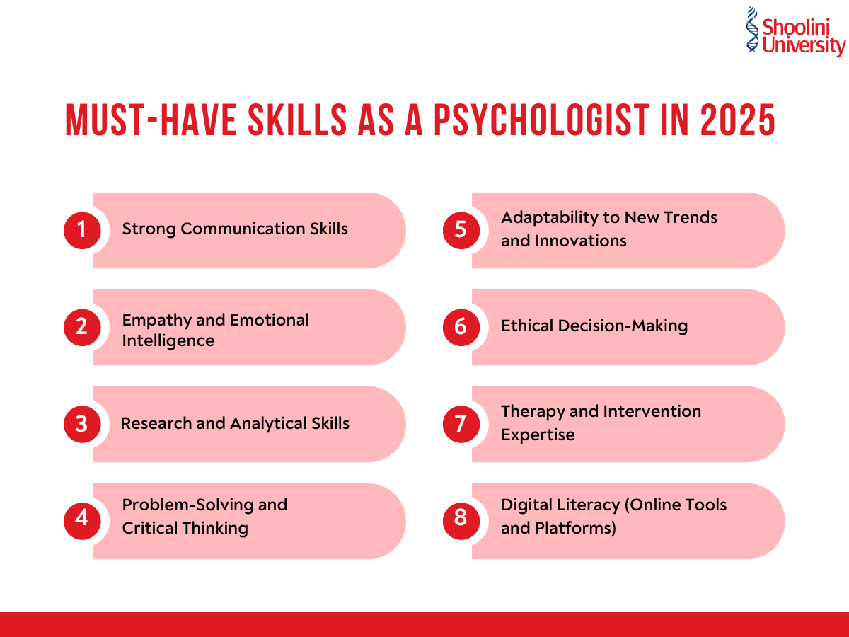 Psychology Education: 2024 Shifts & 2025 Trends - Shoolini University