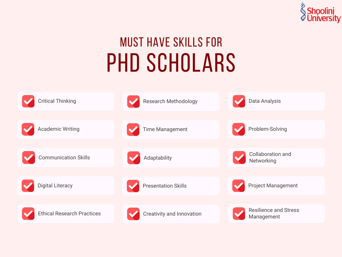 PhD Education: 2024 Insights, 2025 Expectations - Shoolini University