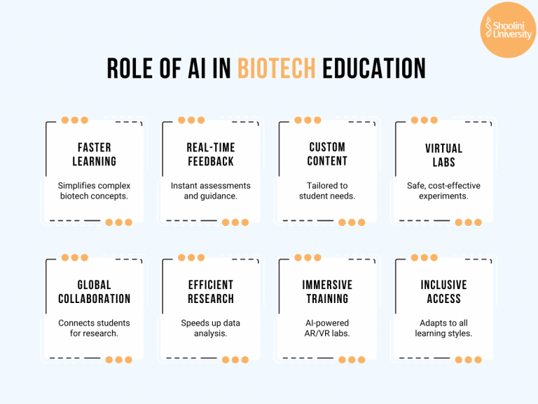 Biotechnology Education: 2024 Recap, 2025 Outlook - Shoolini University