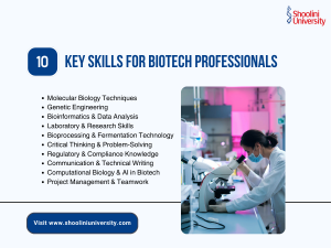 B Tech Biotechnology: Scope & Career Options in India - Shoolini University