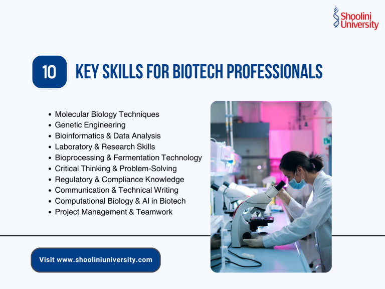 B Tech Biotechnology: Scope & Career Options in India - Shoolini University