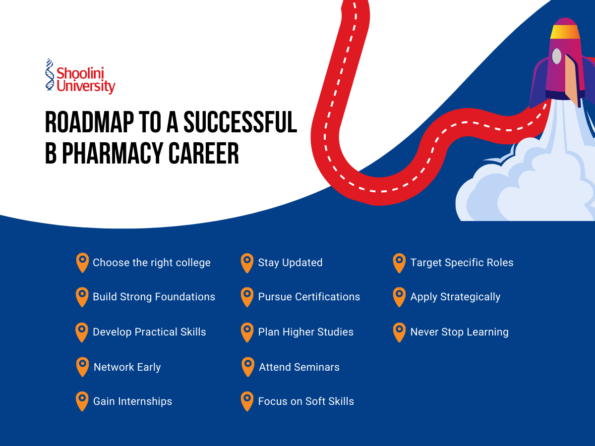 Future Trends in B Pharmacy Career & Job Market - Shoolini University