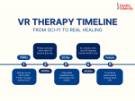 The Science Behind VR Therapy: Why It’s So Effective - Shoolini University