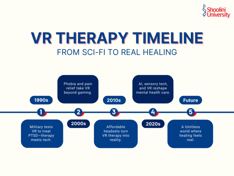 The Science Behind VR Therapy: Why It’s So Effective - Shoolini University