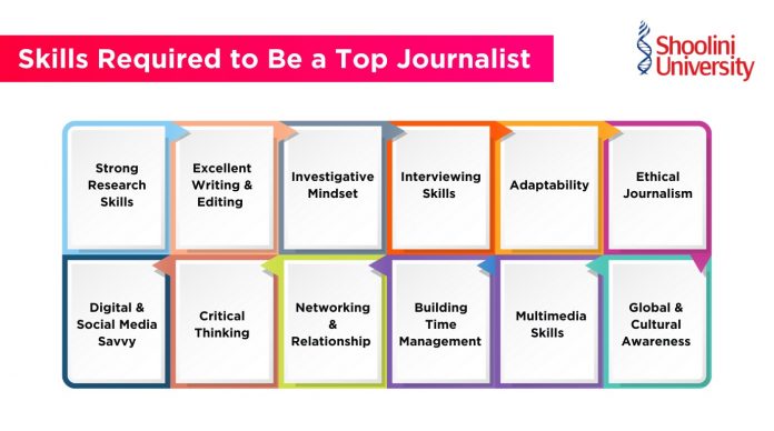 Journalism Course Admission Guide: Eligibility & Careers