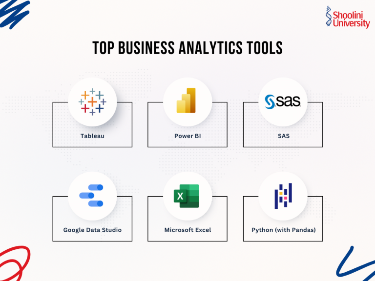 Why Pursue a BBA in Business Analytics - Shoolini University