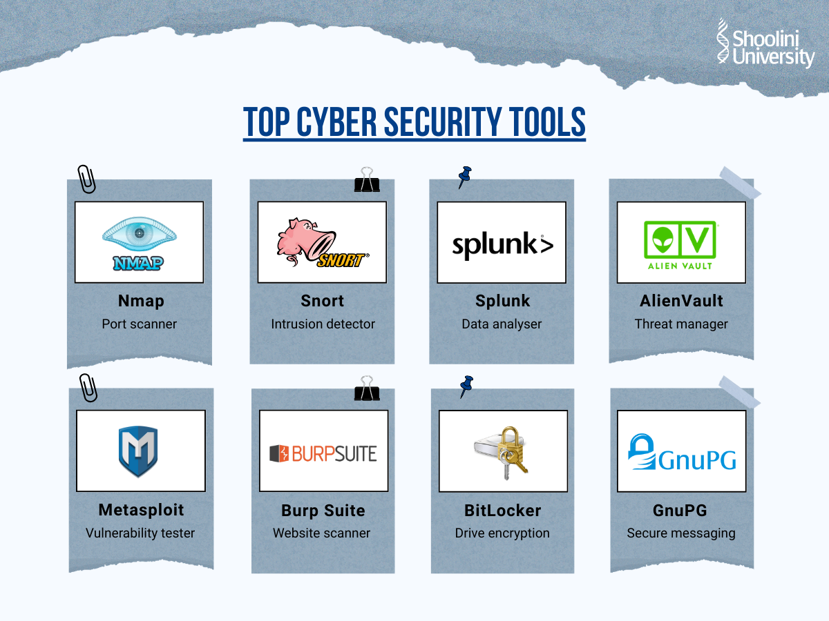 Why Study Cybersecurity in Today’s World? - Shoolini University