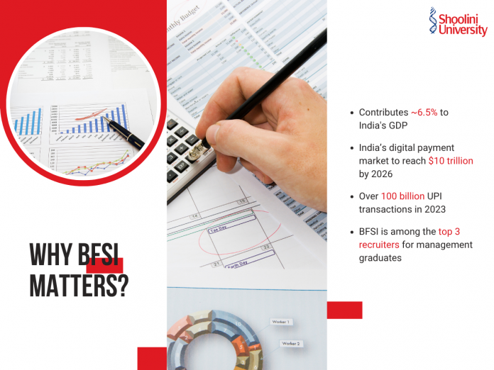 BFSI Course Details for BBA Students - Shoolini University