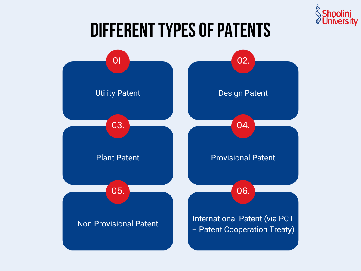 Did You Know Biotech Students File Patents Before Graduation ...