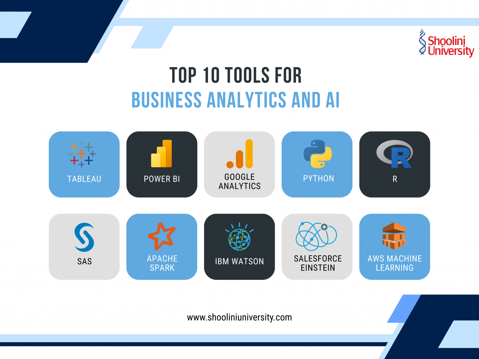 Business Analytics Meets AI: The New-Age Management Degree - Shoolini ...