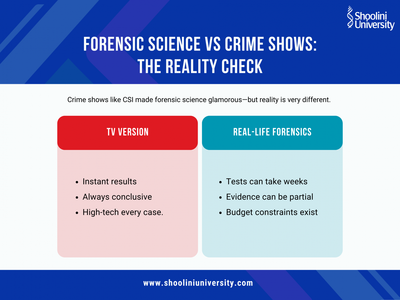 Forensic Science Careers No One Talks About