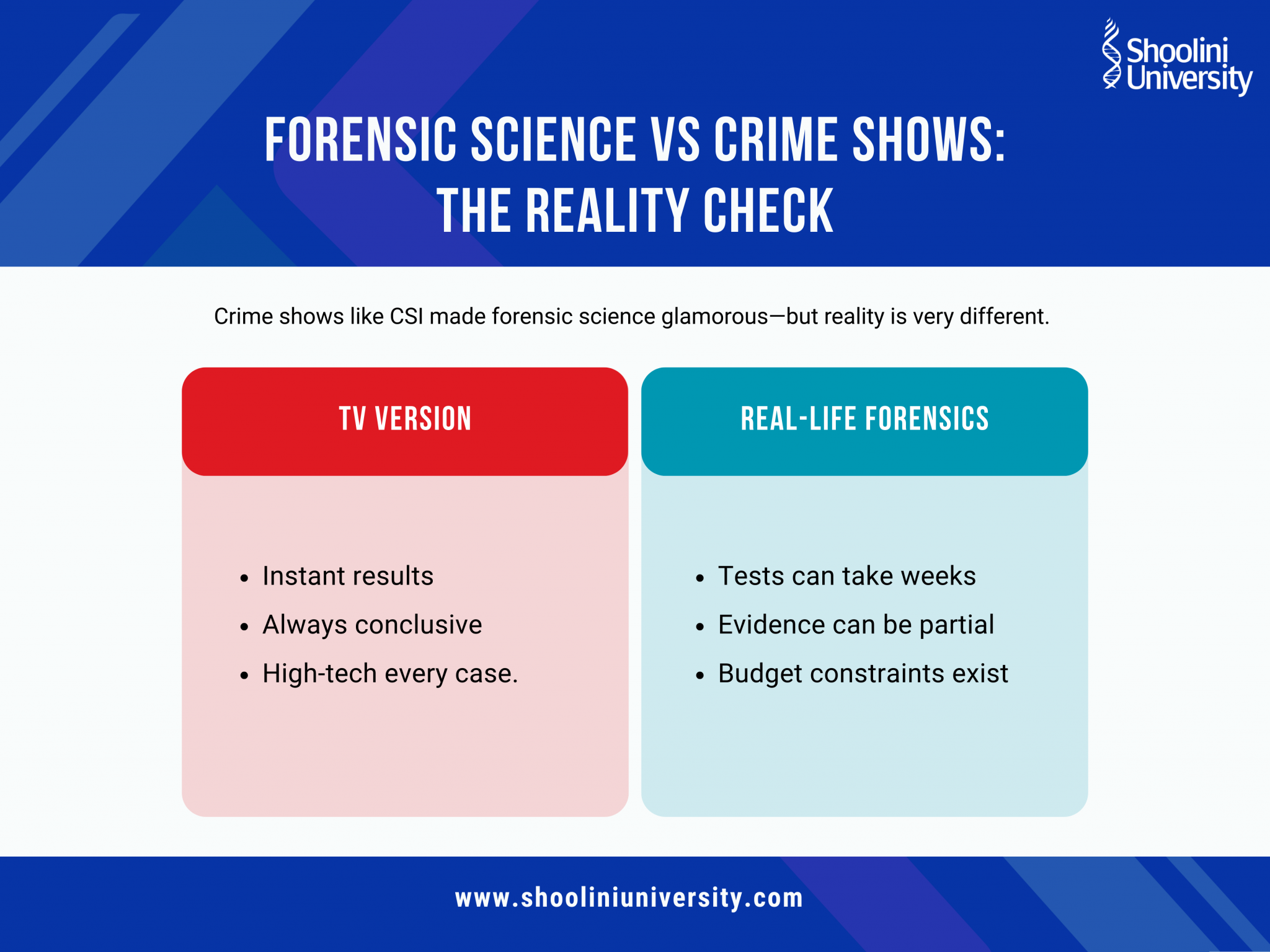 Forensic Science Careers No One Talks About